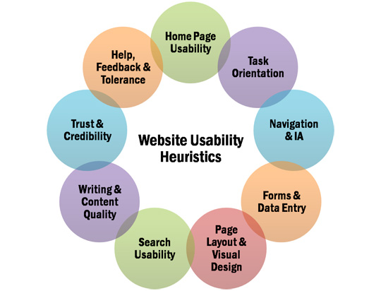 10 Usability Heuristics for User Interface Design - Digital Mosaic 10 Usability Heuristics for User Interface Design - Digital Mosaic